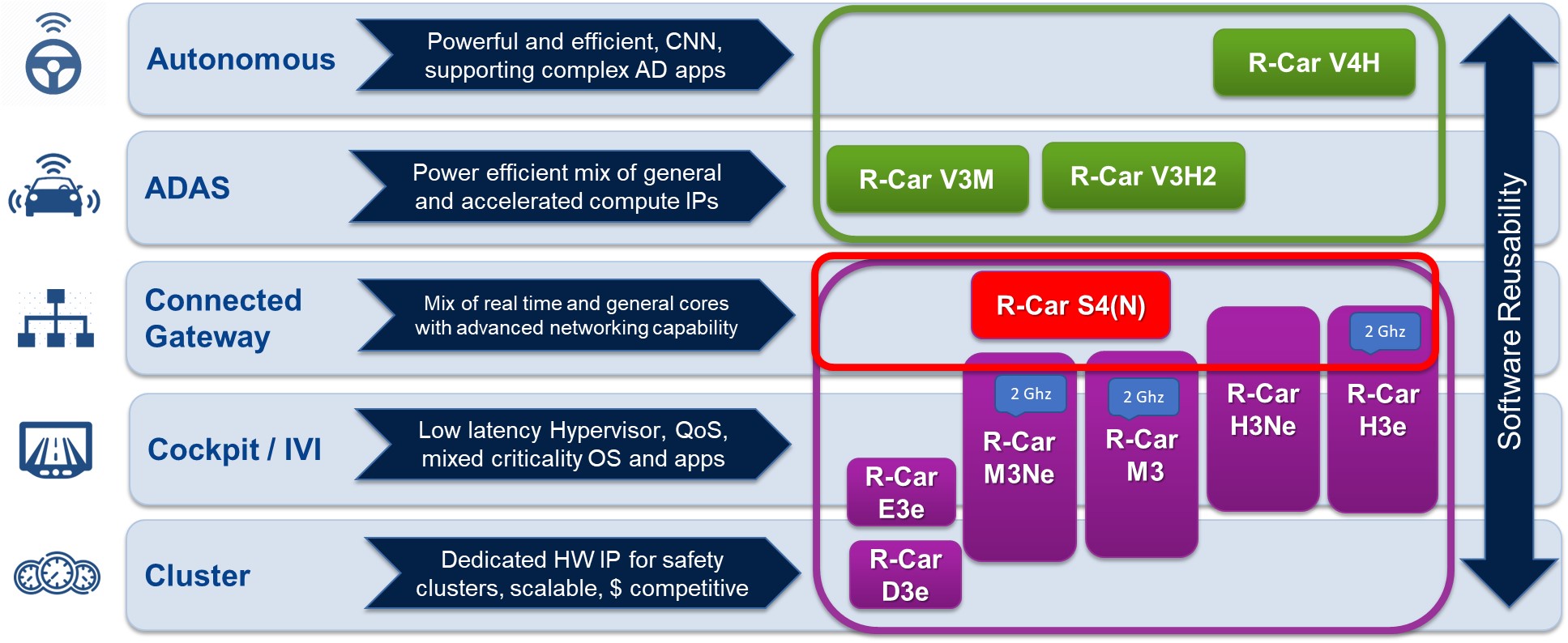 R-Car汽车片上系统（SOC） | Renesas